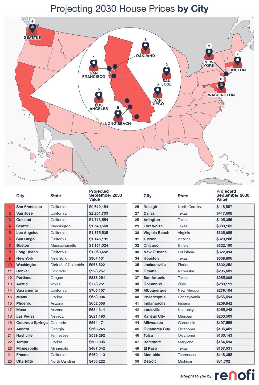 Projecting the value of homes in the U.S. in 2030 and analyzing the ...