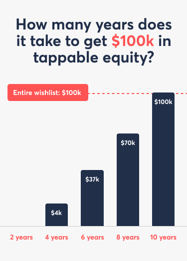 7 loan options to pay for a home renovation | RenoFi