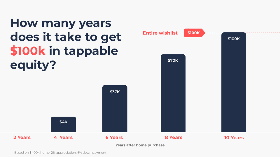7 loan options to pay for a home renovation | RenoFi