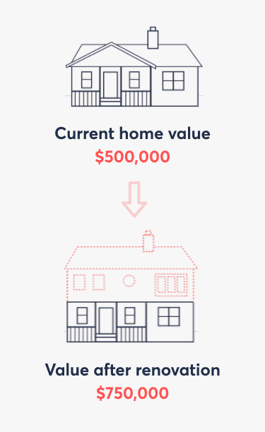 How to Finance a Home Addition: 6 Options to Consider | RenoFi