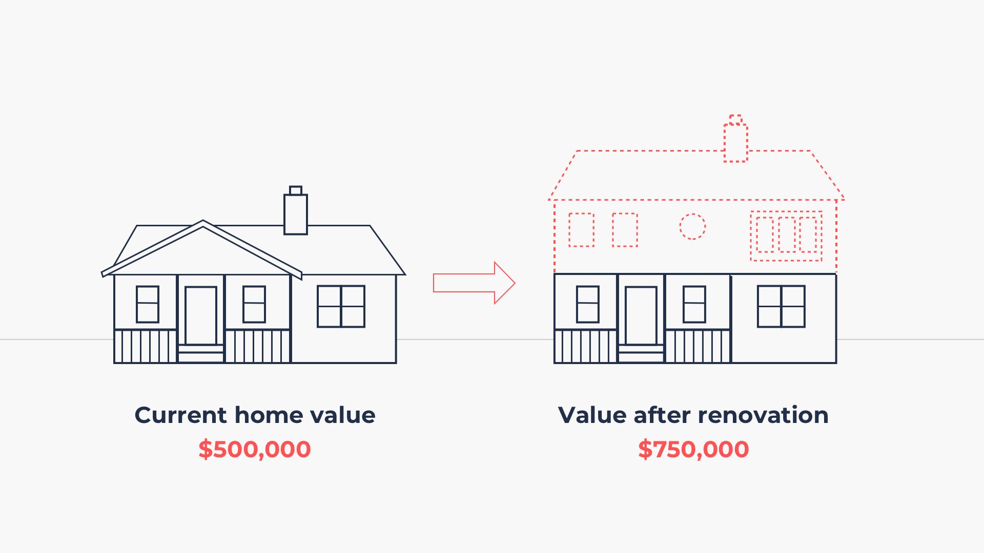 Understanding After Renovation Value (ARV): How Much Will My Home Be ...